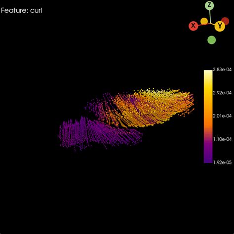 3morphogenesis Features Spateo Documentation
