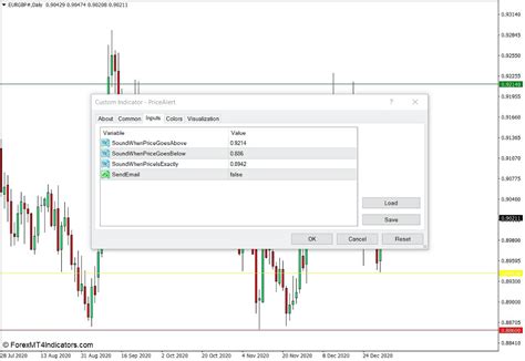 Price Alert Indicator For Mt4