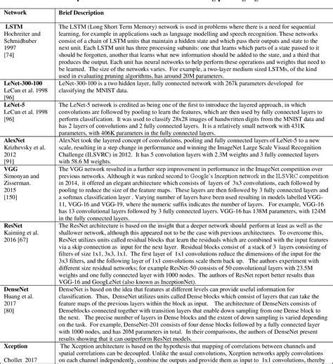 Methods For Pruning Deep Neural Networks Paper And Code Catalyzex