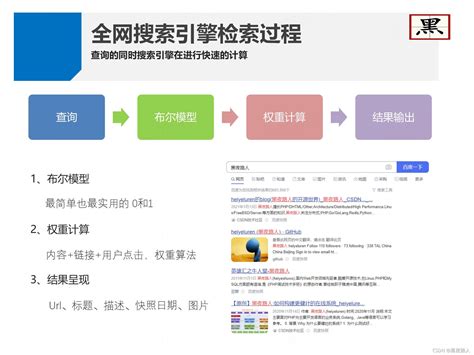 【原创】全文搜索引擎技术原理入门全文搜索 Nlp Csdn博客