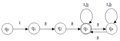 Solved Draw A Graph Of DFA For A Regular Language MCA IGNOU GROUP