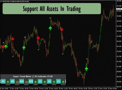REVERSAL SCALPING SYSTEM Indicator For FREE Download