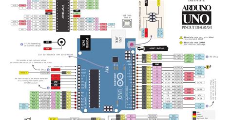Understanding The Arduino Uno ATmega328p Pin Diagram
