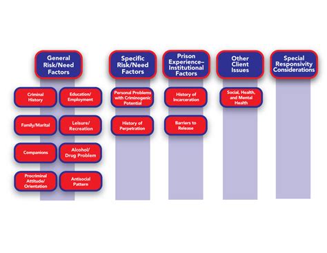 Ls Cmi™ Multi Health Systems