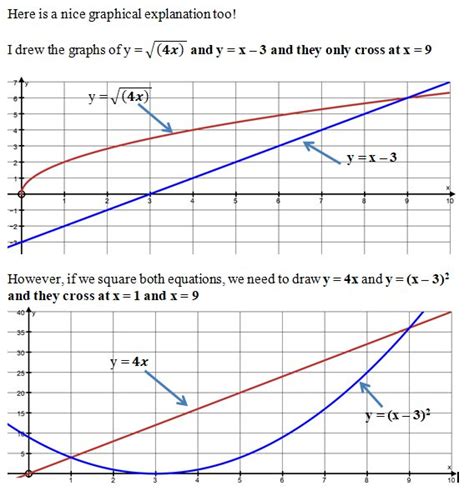 Why Cant You Cube Root A Negative Number Via Scientific Calculator Quora