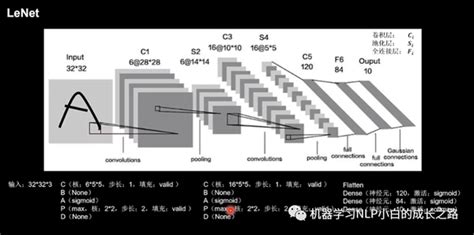 Cnn模型总结 知乎