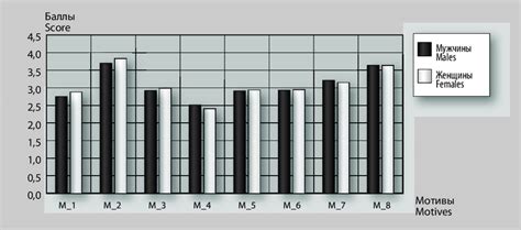 Hierarchy Of Sexual Disposition Motives Download Scientific Diagram