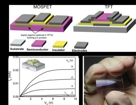 A Field Effect Transistor Fet Scheme B Characteristic Curve Of A Tft Download Scientific
