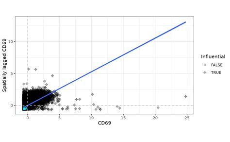 Codex Exploratory Data Analysis • Voyager