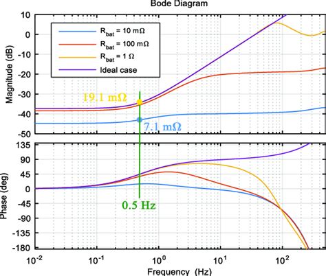 Open Loop For The Parallel Impedance Emulation Y P − Z −1 · Z Vf