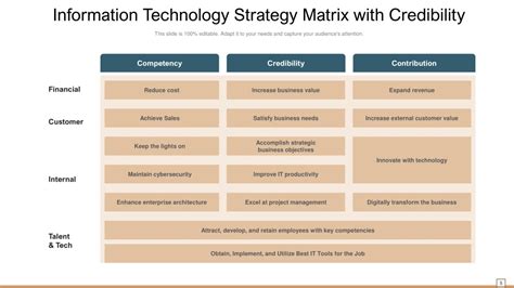 Ppt Information Technology Strategy Business Alignment Process Management Powerpoint