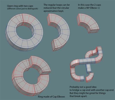 Topology Topology 3d Modeling Tutorial Polygon Modeling Images