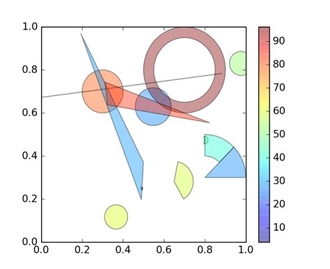 Api Example Code Patchcollectionpy — Matplotlib 151 Documentation