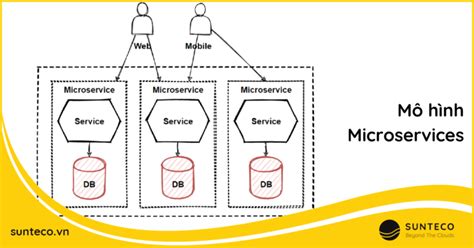 Microservices V Api Gateway Hi U R Kh C Bi T V T M Quan Tr Ng
