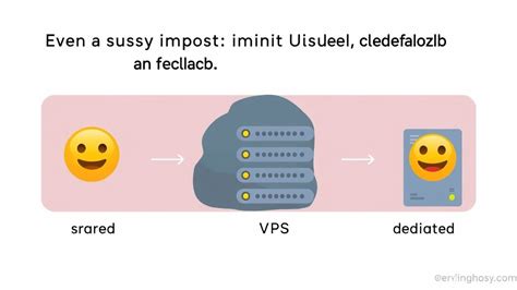 Understanding Web Hosting Types Shared Vps And Dedicated For