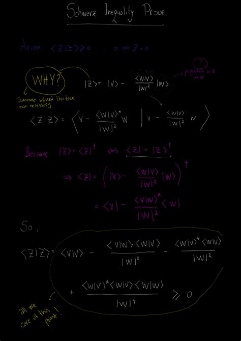 Linear Algebra Schwarz Inequality Proof Dirac Notation