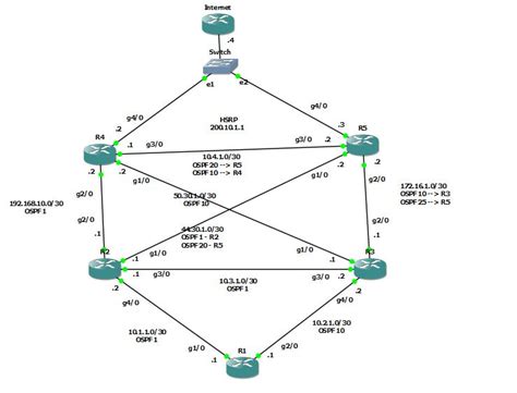 Ask Me Anything Configuration Verification And Troubleshooting Of Dynamic Routing Protocols
