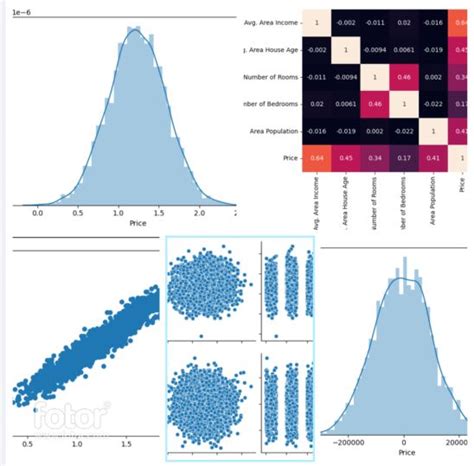 Archakam Sree Chaithanya On Linkedin Machinelearning Datascience