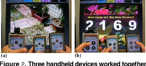 Figure 2 From A Smart Mvc Itv Framework For Interactive Tv Semantic