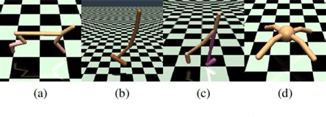 [pdf] Addressing Function Approximation Error In Actor Critic Methods