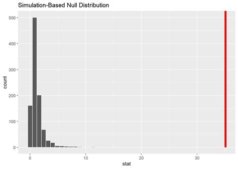 Arbor Custom Analytics Llc Doing Statistics In The Tidyverse