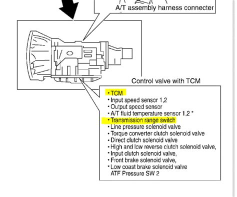 Code U0101 Will Not Start My Coolant Mixed With My Transmission