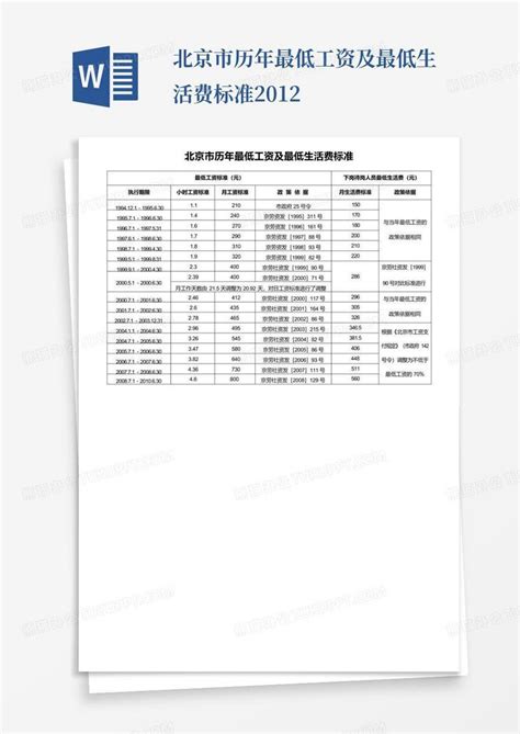 北京市历年最低工资及最低生活费标准2012word模板下载编号qjakkeby熊猫办公