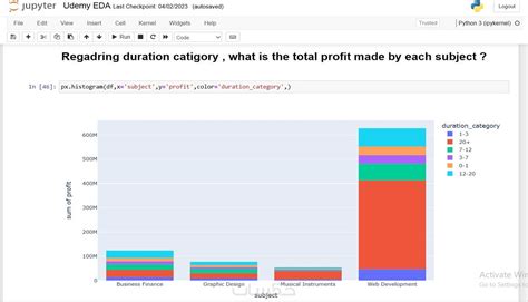 تحليل البيانات باستخدام بايثون Python خمسات