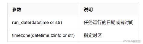 Apscheduler定时任务框架（工作流程图、调度流程）、job 作业、trigger 触发器、jobstore 任务存储器