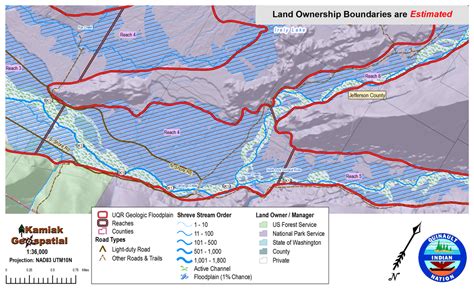 Nepa Resource Analysis
