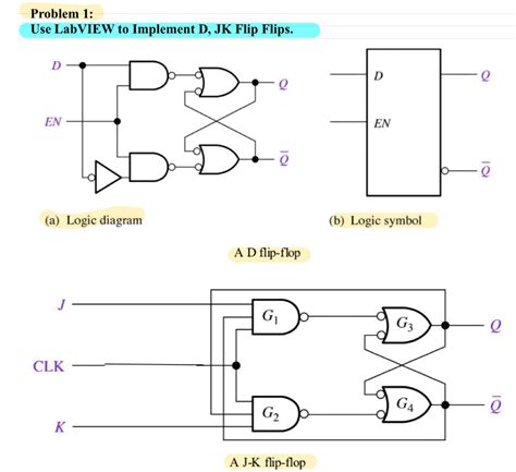 solved problem 1 use labview to implement d jk flip flips d d en en