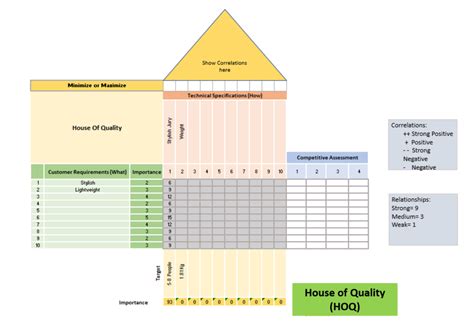 Quality Function Deployment Qfd Key Components Of Qfd