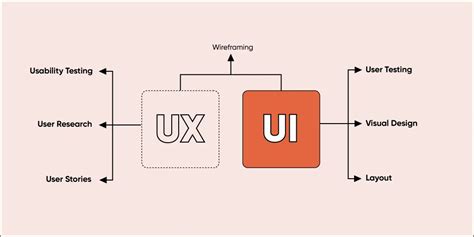 UI UX Design Strategies To Empower Your Startup S Journey