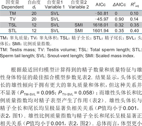 Optimal Regression Model Of Body Size And Body Condition Of Download Scientific Diagram
