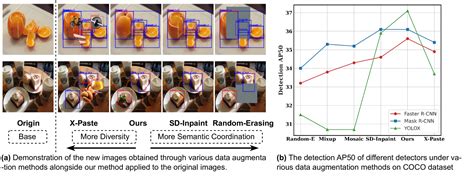 Select Mosaic Data Augmentation Method For Dense Small Object Scenes Ai Research Paper Details
