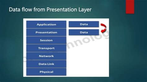 Ccna Computer Network Basics And Network Typespptx Computer