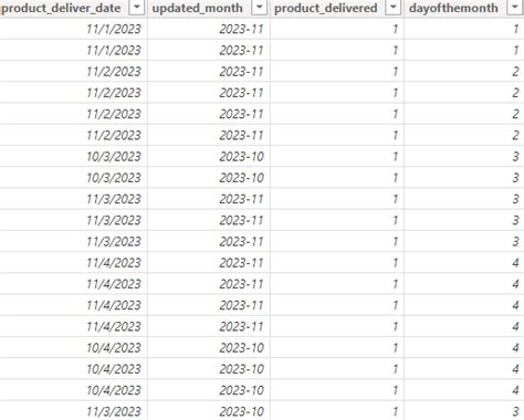 Solved Cumulative Daily Volume Measure In Power Bi Not Wo Microsoft Fabric Community