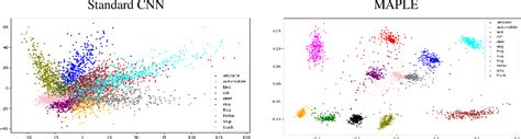 Self Supervised Gaussian Regularization Of Deep Classifiers For