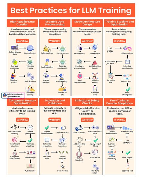 Brij Kishore Pandey Data Structures And Algorithms Roadmap Dont