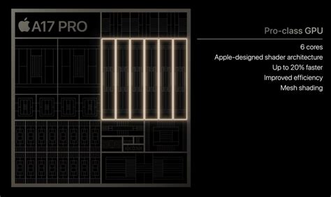 Apple A17 Pro Gpu Benchmarks And Specs Tech