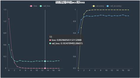 基于深度卷积神经网络的垃圾分类识别系统基于卷积神经网络的垃圾邮件分类 Csdn博客