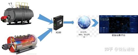 工业锅炉远程监控系统 知乎 工业锅炉远程监控系统 知乎