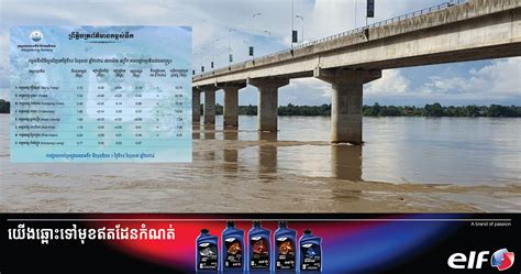 នាយកដ្ឋានជលសាស្ត្រ និងការងារទន្លេ៖ ស្ថានភាពកំពស់ទឹកនៅទន្លេមេគង្គ ចតុមុខ វាស់ឃើញមានការឡើងកំពស់