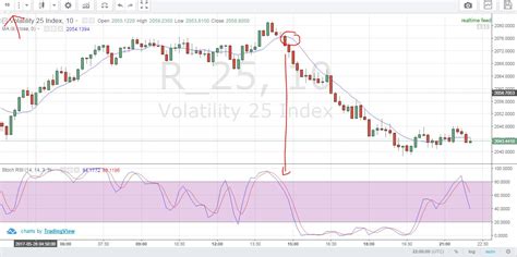 Cara Mudah Trading Rise Fall Binary 10 Menit Profit 1001 Rahasia Binary Cara Trading Binary
