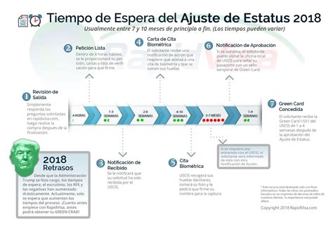 ¿cuánto Tiempo Tarda El Proceso De Ajuste De Estatus Becasmx