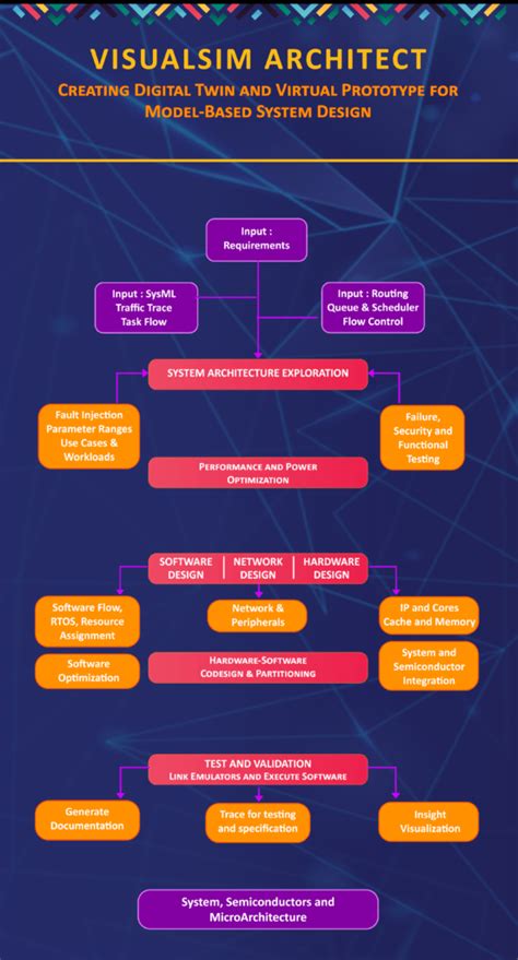 What Is A Full System Dynamic Simulation Mirabilis Design