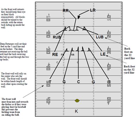 Middle Wall Kickoff Return Football Toolbox