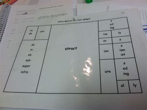 Matrix For Root Word Struct For Vocabulary Building