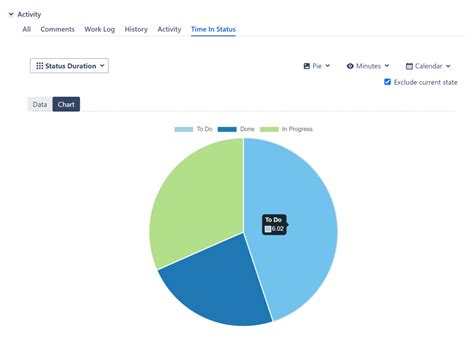Issue View Tab With Data And Charts On Jira Server And Datacenter Obss Technology