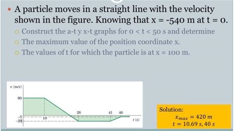 solved a particle moves in a straight line with the velocity